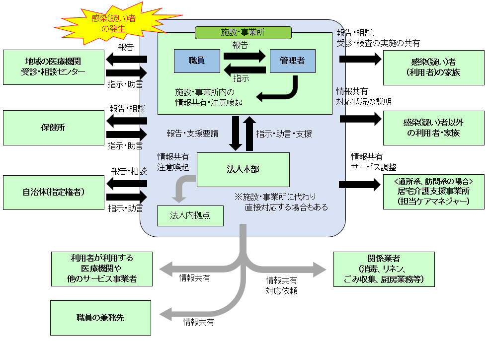 感染症版BCP（業務継続計画）の作成方法を分かりやすく解説_令和6年4月作成義務化