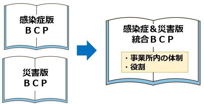 BCP（業務継続計画）の作成義務と作成単位｜介護事業所・障害福祉事業所におけるBCP作成のプロセス